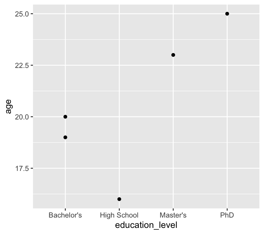 R and RStudio (L2) – BIO144 Course Book (version 2026)