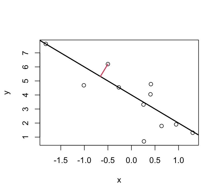 Regression Part 1 (L3) – BIO144 Course Book (version 2026)