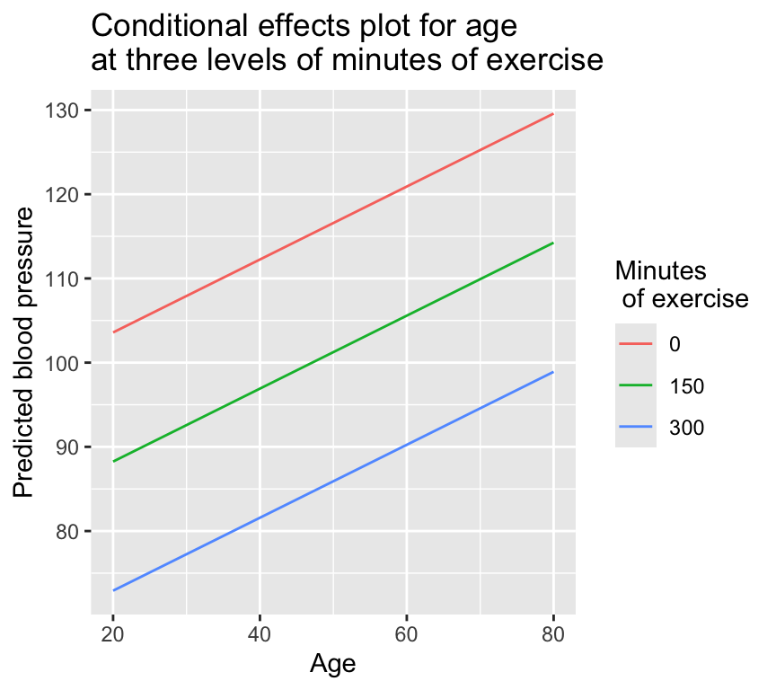 Multiple regression (L6) – BIO144 Course Book (version 2026)