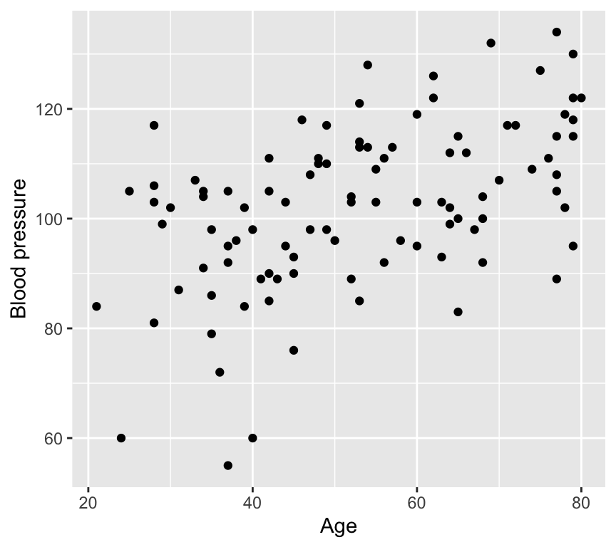 Multiple regression (L6) – BIO144 Course Book (version 2026)